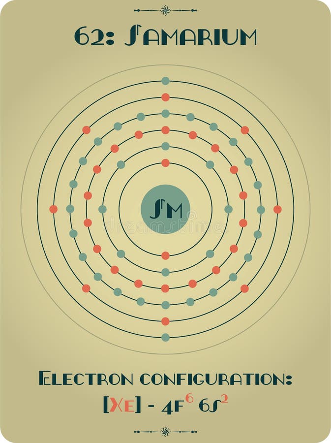 Element of Samarium stock vector. Illustration of vector - 101180098