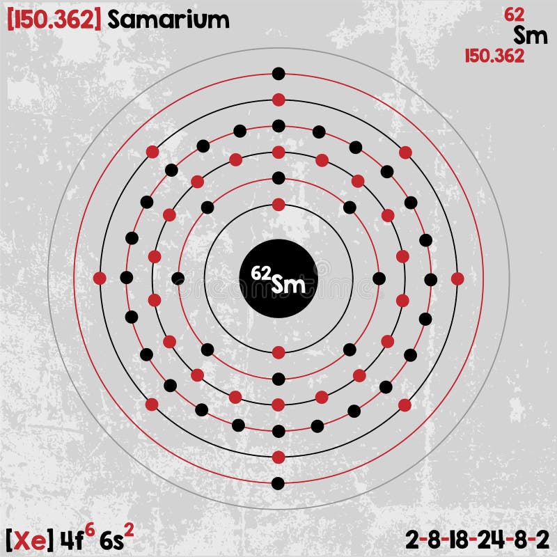 Element of Samarium stock vector. Illustration of vector - 93039242