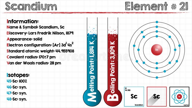 Scandium stock illustration. Illustration of symbol - 139651065