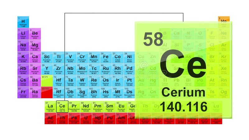 Atom of Cerium with 58 Electrons in Infinite Orbital Rotation on Black ...