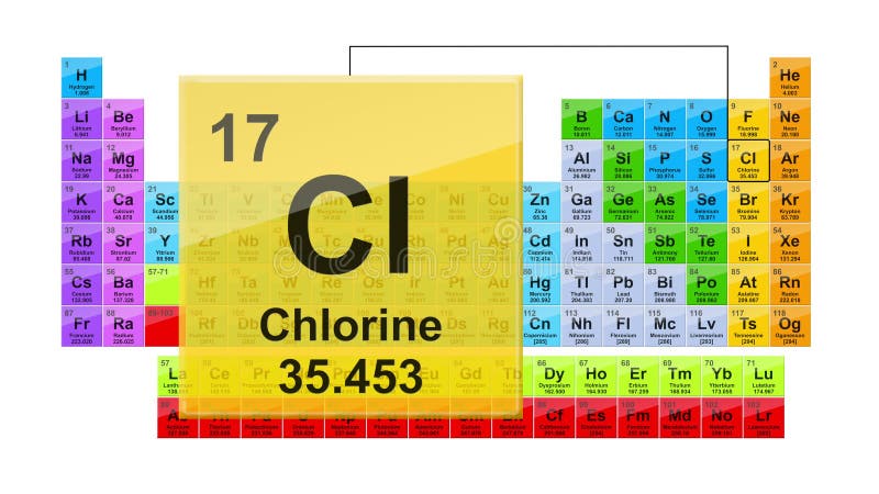Chlorine. Element of the Periodic Table Stock Footage - Video of green ...