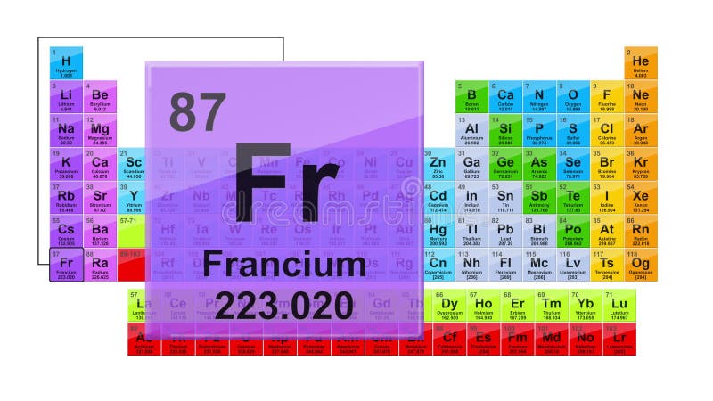 Element 87 Fr Francium of the Periodic Table Infographic Stock Footage ...