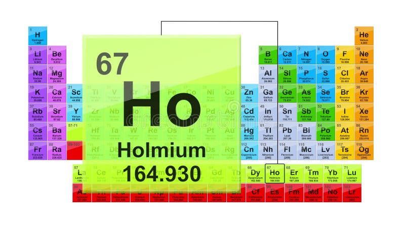 Element 67 Ho Holmium of the Periodic Table Infographic Stock Footage ...