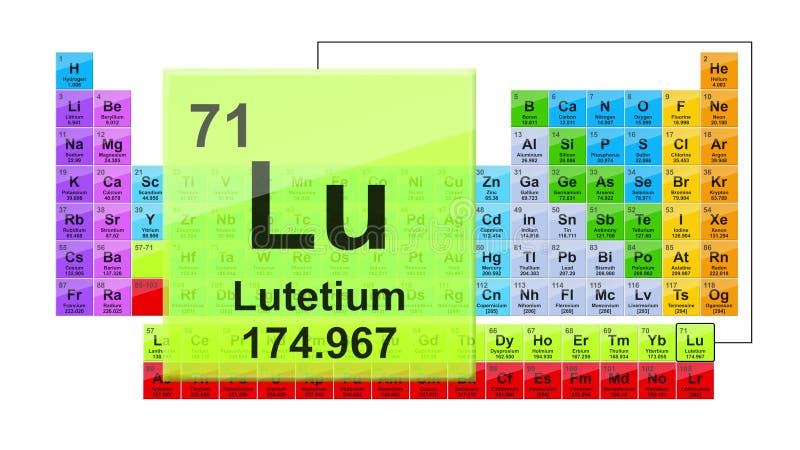Element 71 Lu Lutetium of the Periodic Table Infographic Stock Footage ...