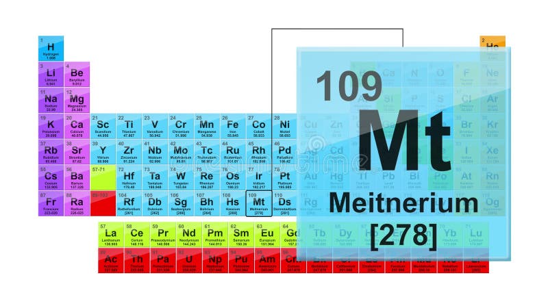 Element 109 Mt Meitnerium of the Periodic Table Infographic Stock ...