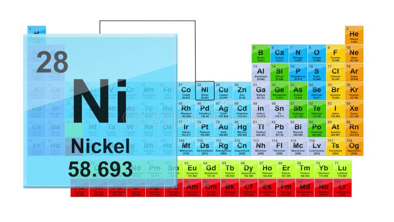 Periodic Table 28 Nickel stock video. Video of learn - 127095957