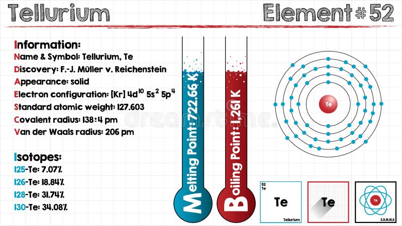 Element of Tellurium stock vector. Illustration of periodic - 84913742