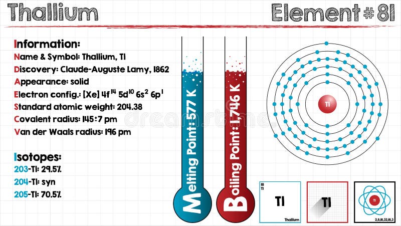 Thallium chemical element stock vector. Illustration of fundamental ...