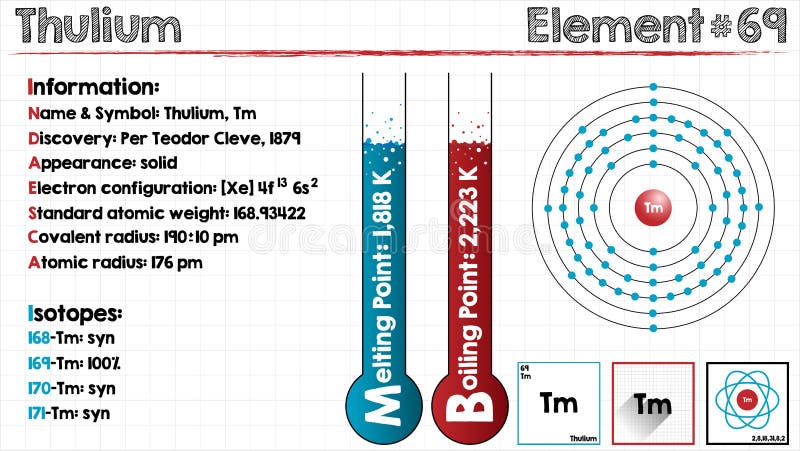 Element of Thulium stock vector. Illustration of knowledge - 83608240