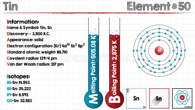 Tin chemical element. stock illustration. Illustration of graphic ...