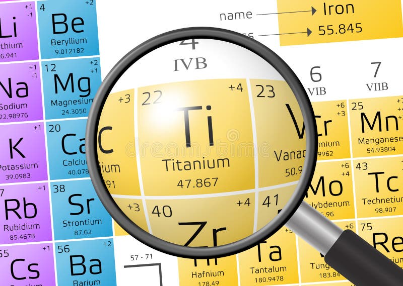 Titanium Element From The Periodic Table Stock Illustration ...