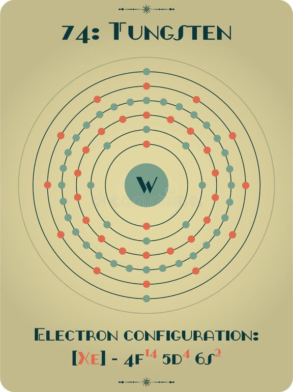 Element of Tungsten stock vector. Illustration of learning - 100193122