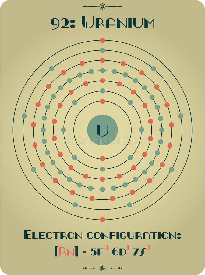 Element of Uranium stock vector. Illustration of information - 82074775