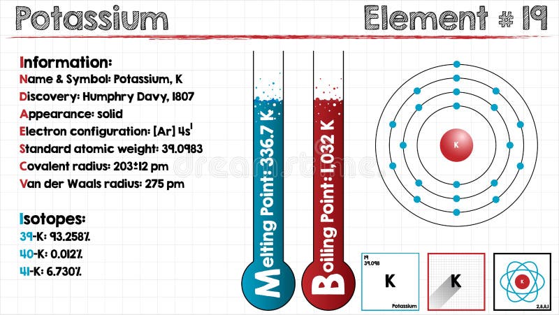 Kalium-19-element Alkalische Aardmetalen Chemisch Element Van De ...