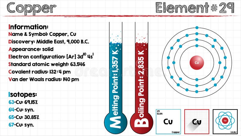 Element van Koper vector illustratie. Illustration of onderwijs - 87989293