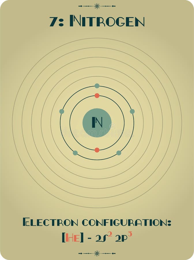 Element van Stikstof vector illustratie. Illustration of elektron ...