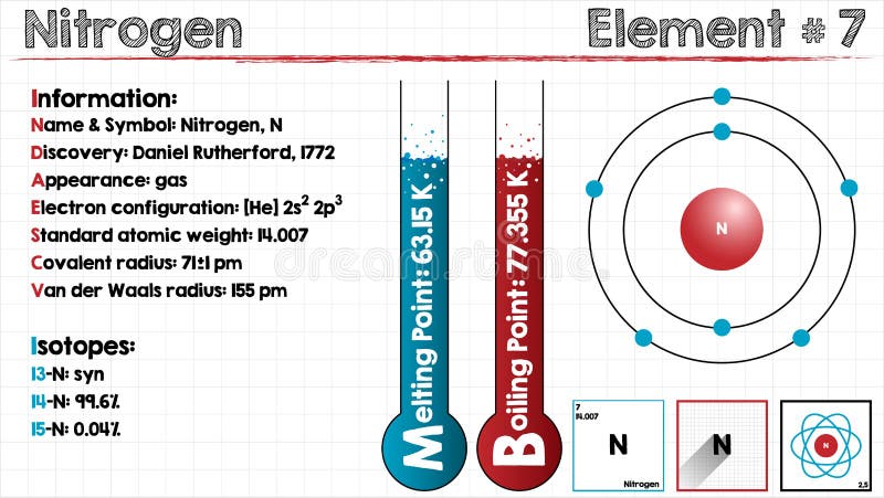 Element van Stikstof vector illustratie. Illustration of lijst - 89525335