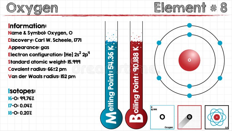 Element van Zuurstof vector illustratie. Illustration of schets - 89525342