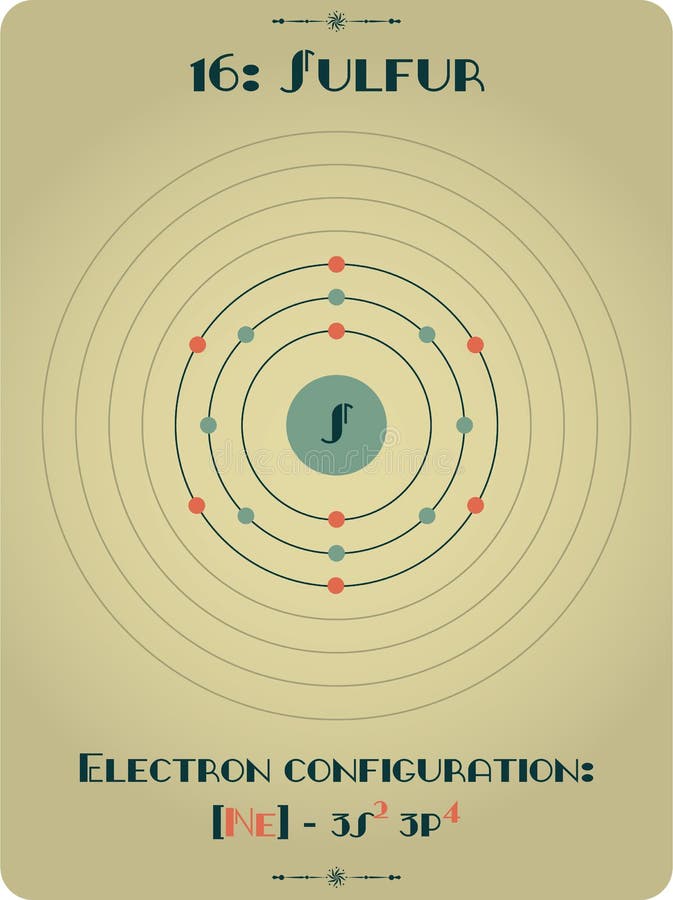 Element van Zwavel vector illustratie. Illustration of chemie - 105319335