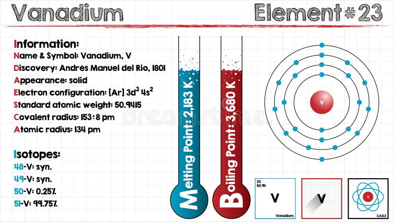Element of Vanadium stock vector. Illustration of college - 88614891