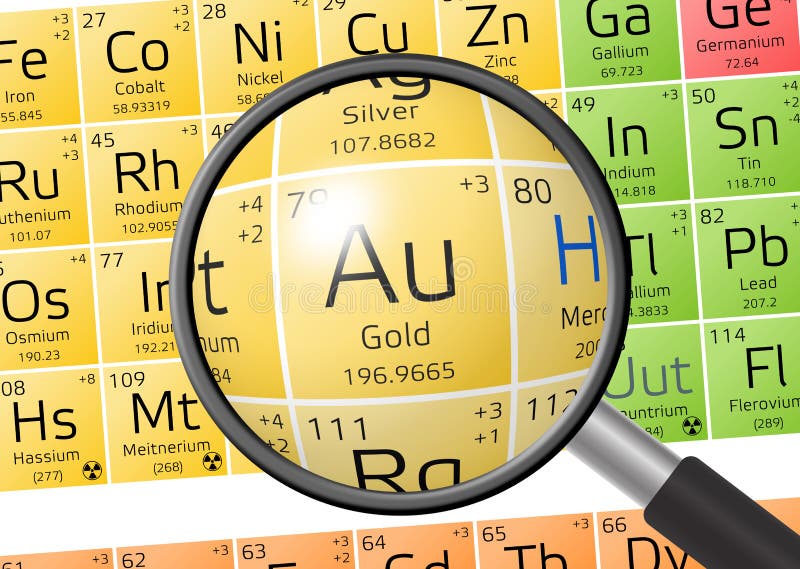 Gold-aurum Das Chemische Element Im Periodensystem Abstrakte ...