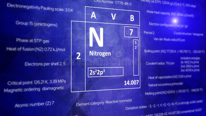Elemental Nitrogen Concept from the Periodic Table of Chemical Elements ...