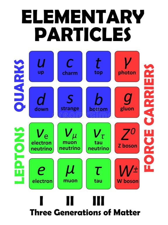 Fundamental Particles Stock Illustrations – 291 Fundamental Particles ...