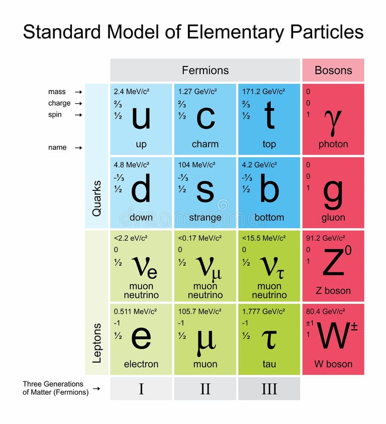 Elementary Particles Stock Illustrations – 2,161 Elementary Particles ...