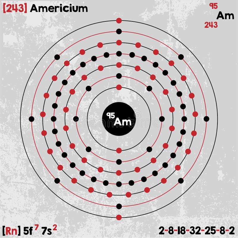 Elemento del americio ilustración del vector. Ilustración de ...