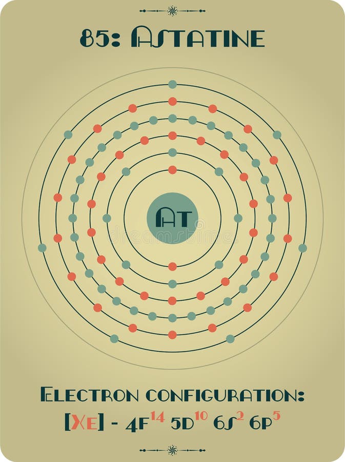 Elemento del astatino ilustración del vector. Ilustración de modelo ...