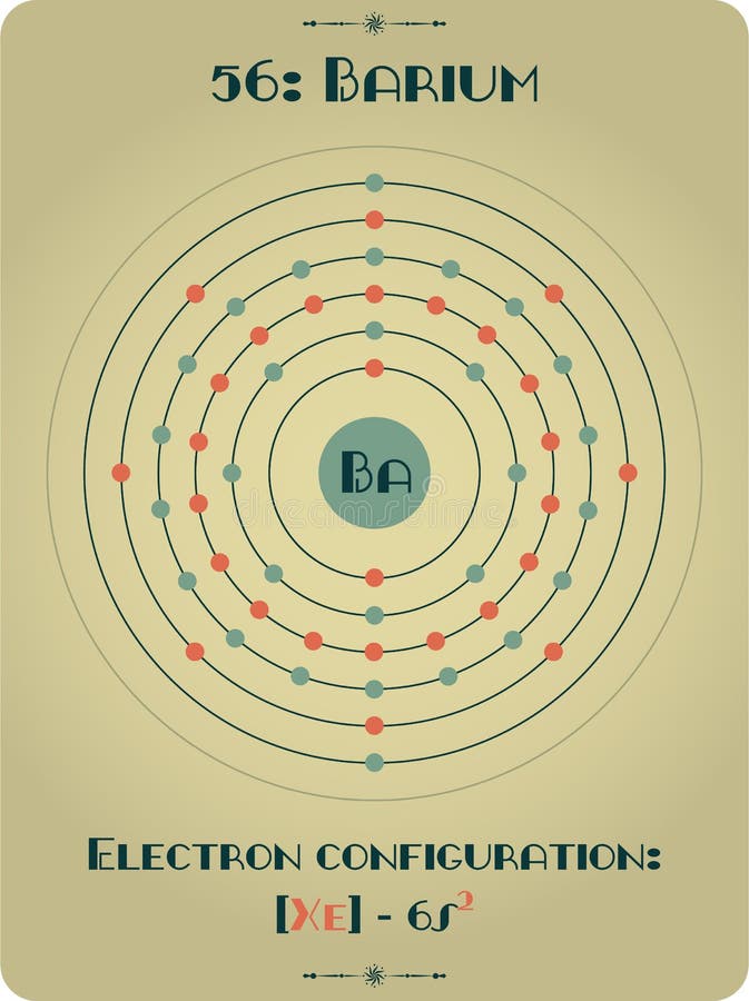 Elemento del bario ilustración del vector. Ilustración de base - 102075516
