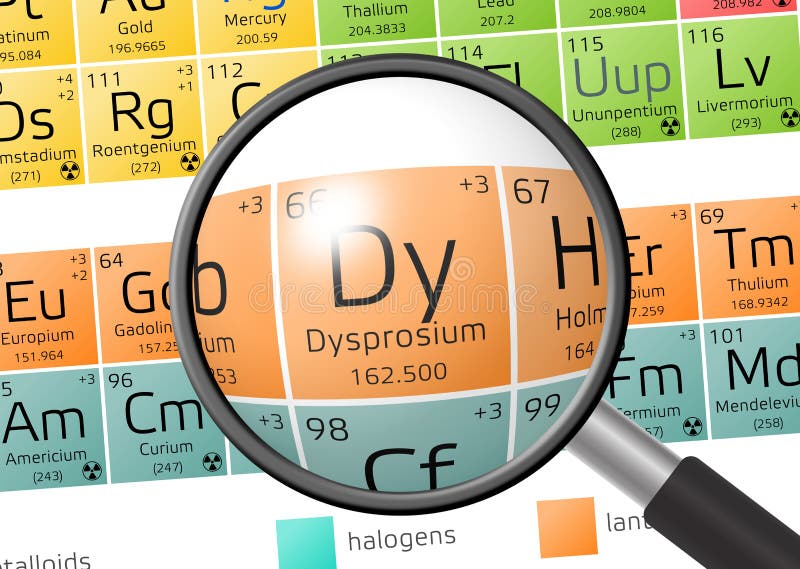 Tabla Periódica Disprosio De Los Elementos Ilustración Vectorial Eps 10 ...