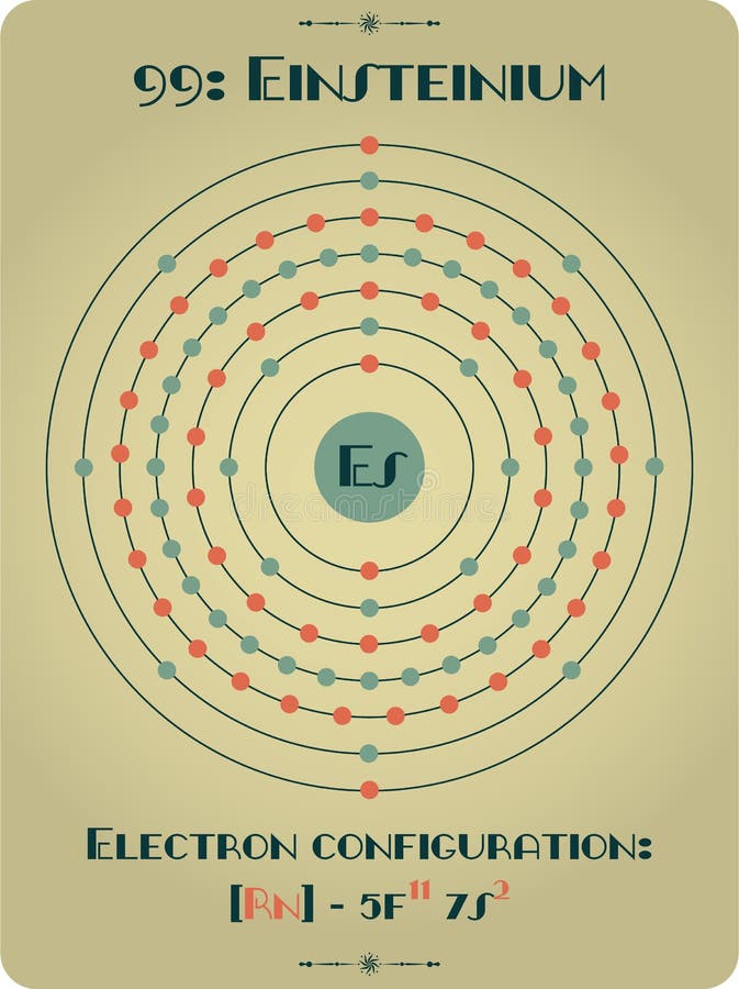 Elemento del einsteinio ilustración del vector. Ilustración de elemento ...