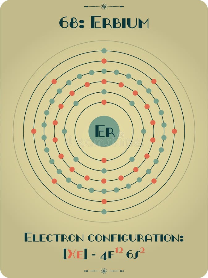 Elemento del erbio ilustración del vector. Ilustración de rojo - 100581732