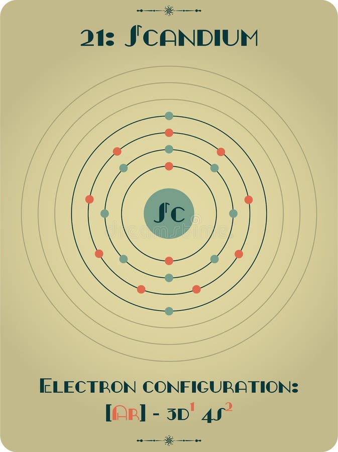 Elemento del escandio ilustración del vector. Ilustración de ...