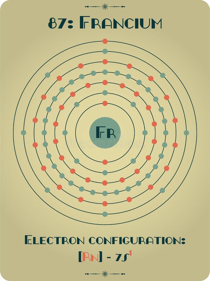 Elemento del francio ilustración del vector. Ilustración de universidad ...