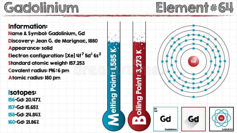 Elemento del gadolinio ilustración del vector. Ilustración de rojo - 84007058