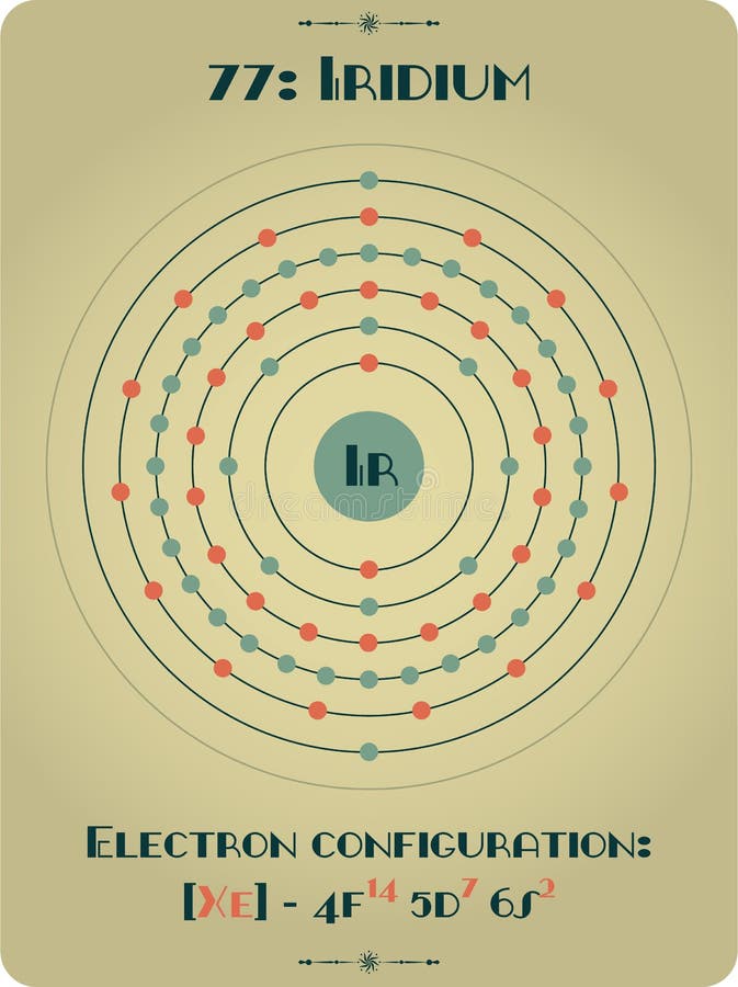 Elemento del iridio ilustración del vector. Ilustración de vector ...