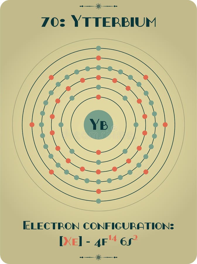 Elemento del iterbio ilustración del vector. Ilustración de iterbio ...