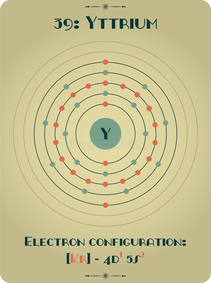 Elemento del itrio ilustración del vector. Ilustración de base - 104400749
