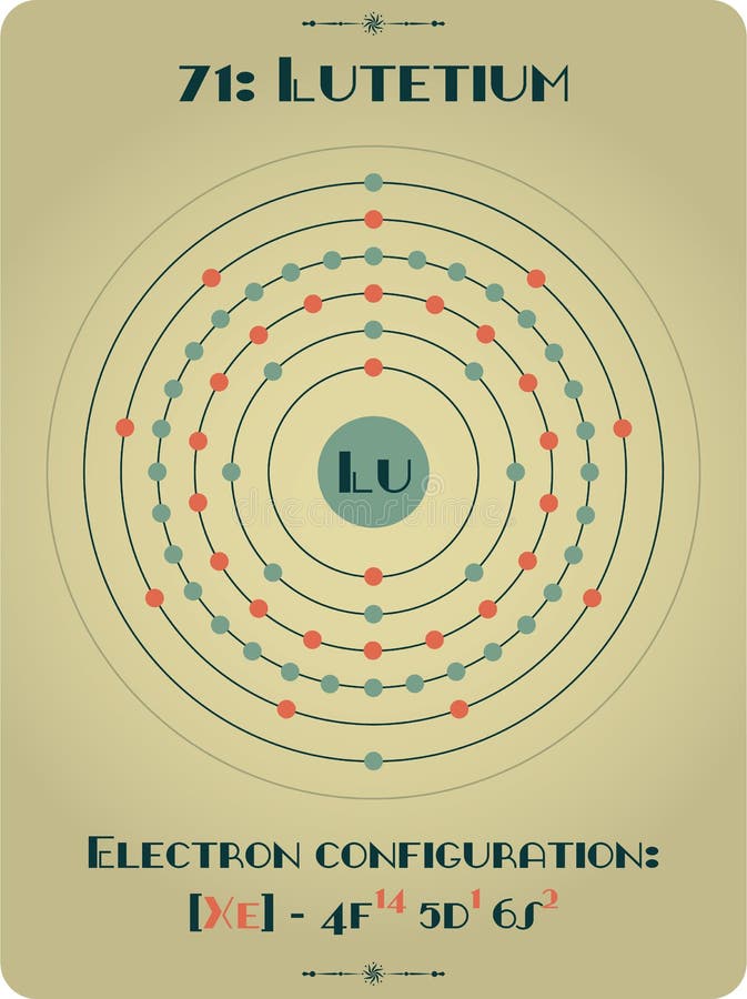 Elemento del lutecio ilustración del vector. Ilustración de lutecio ...