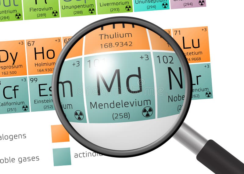 Elemento Del Mendelevio Con La Lupa Stock de ilustración - Ilustración ...