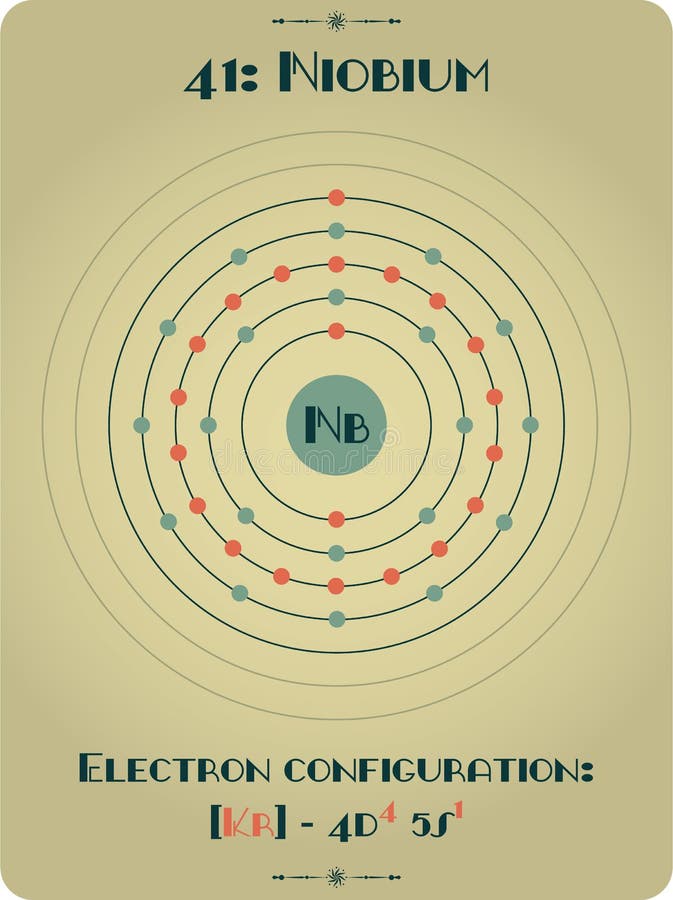 Elemento del niobio ilustración del vector. Ilustración de ciencia ...