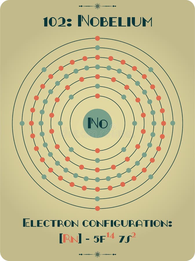 Nobelio Ilustraciones Stock, Vectores, Y Clipart – (341 Ilustraciones ...