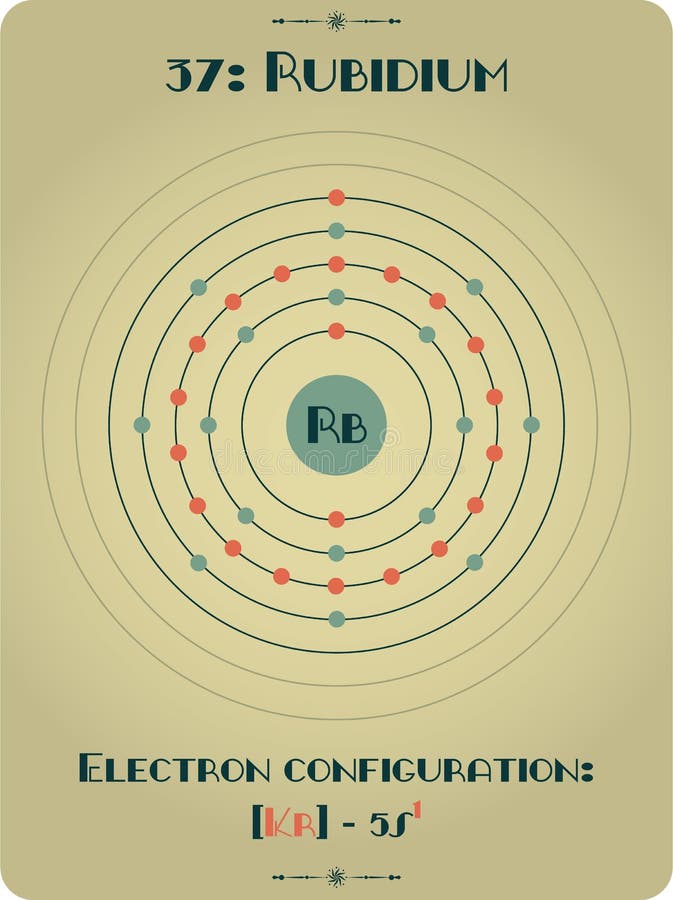 Elemento del rubidio ilustración del vector. Ilustración de ...