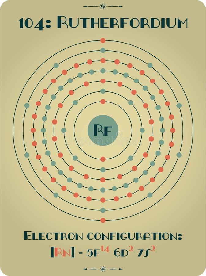 Elemento del Rutherfordium ilustración del vector. Ilustración de ...