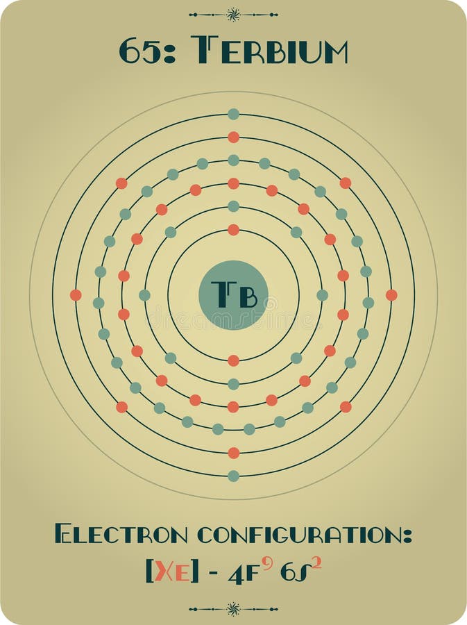 Elemento del terbio ilustración del vector. Ilustración de aprendizaje ...