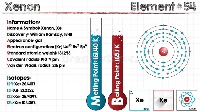 Elemento del xenón ilustración del vector. Ilustración de ciencia ...