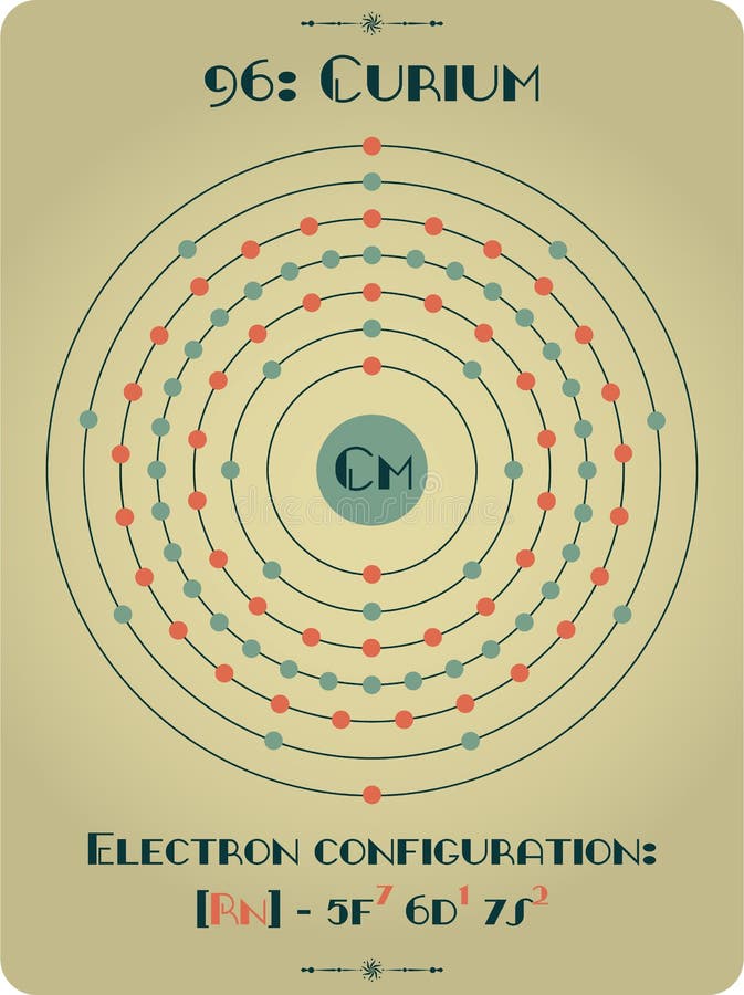 Elemento di curio illustrazione vettoriale. Illustrazione di ...