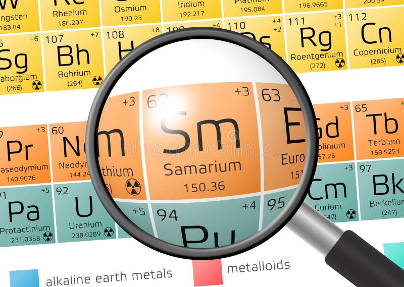 Elemento Di Samario Con La Lente D'ingrandimento Illustrazione di Stock ...